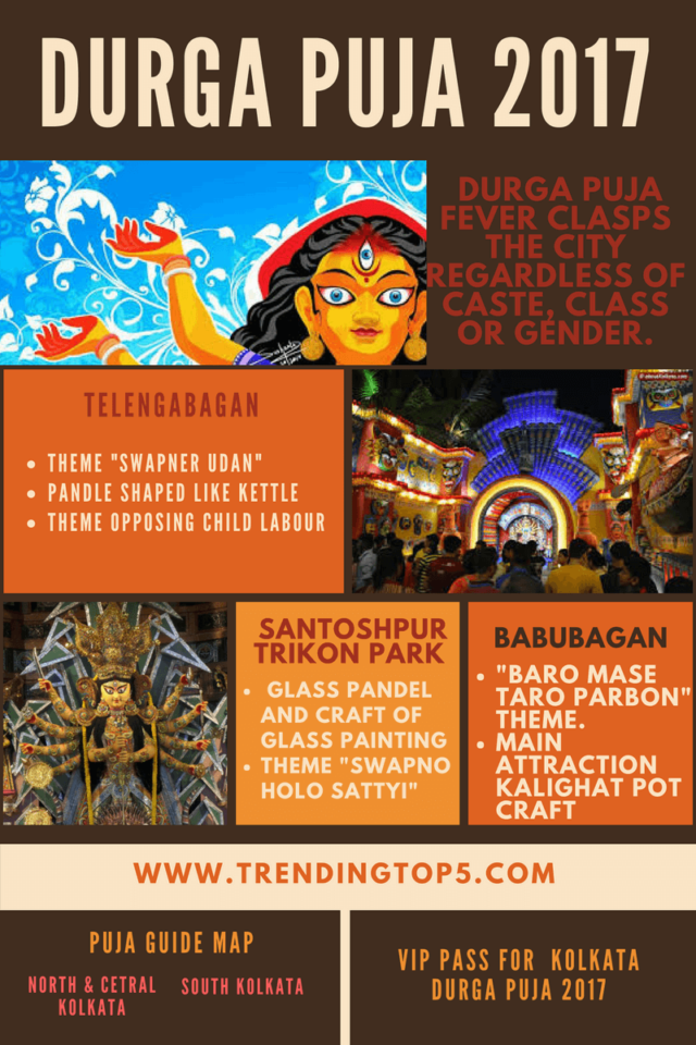 Durga Puja 2017 | Date and Time | Map of Kolkata | Trendingtop5